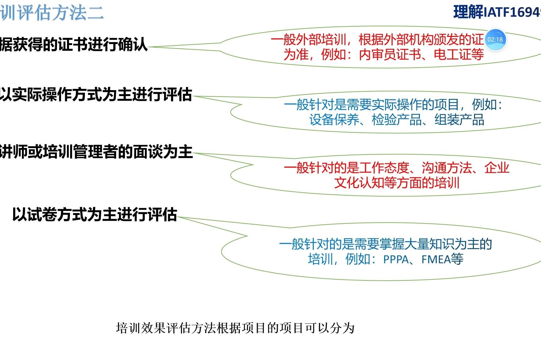 培训效果评估内容和方式—IATF16949理解
