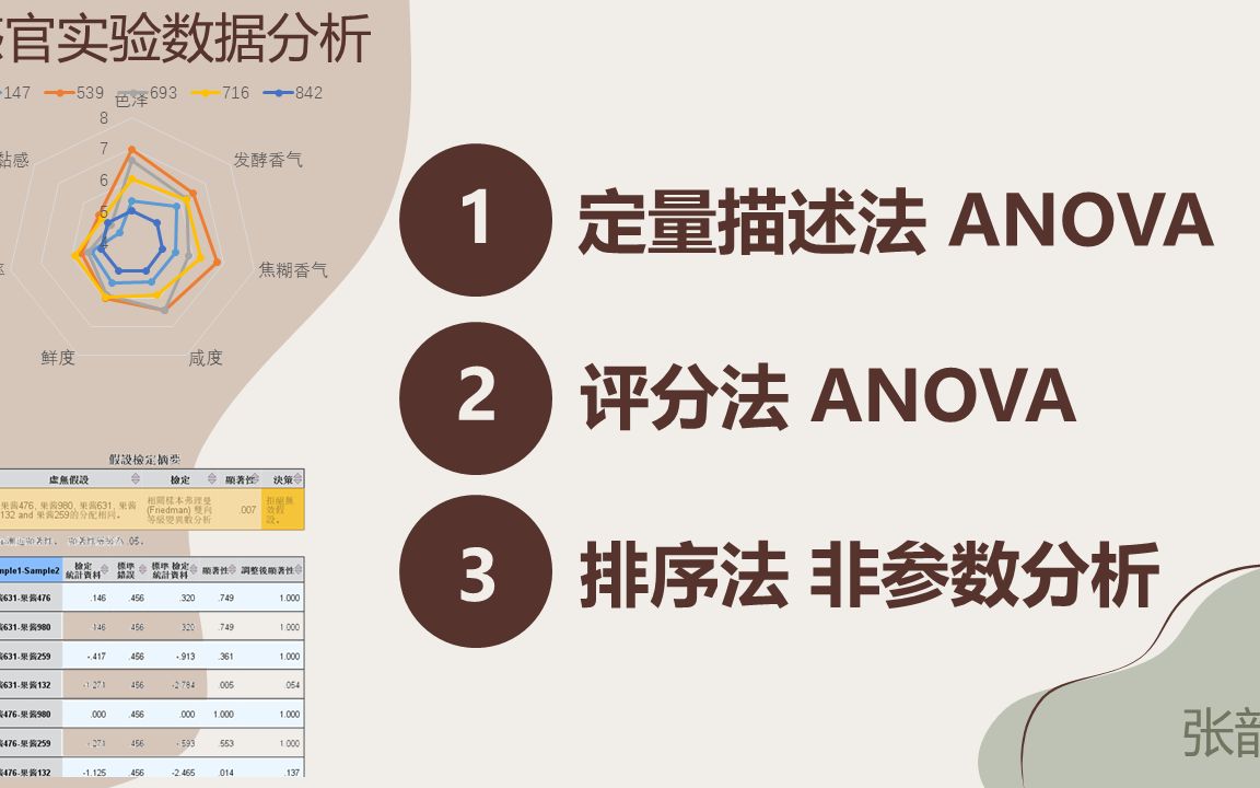 感官实验数据处理方法 比较平均值和非参数分析
