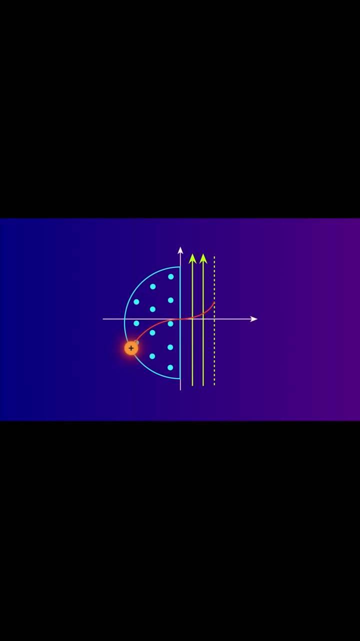 带电粒子在组合场中运动 #物理 #磁场 #电场 #一起学习