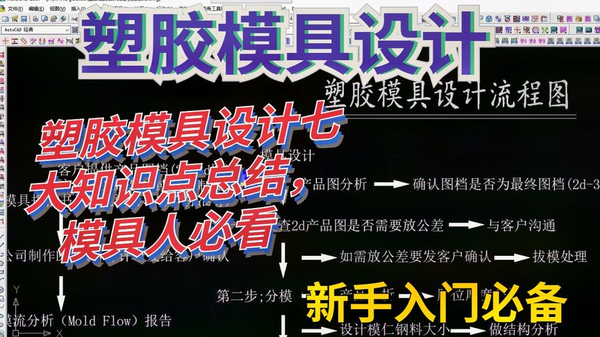 塑胶模具设计学习教程—塑胶模具设计七大知识点总结模具人必看