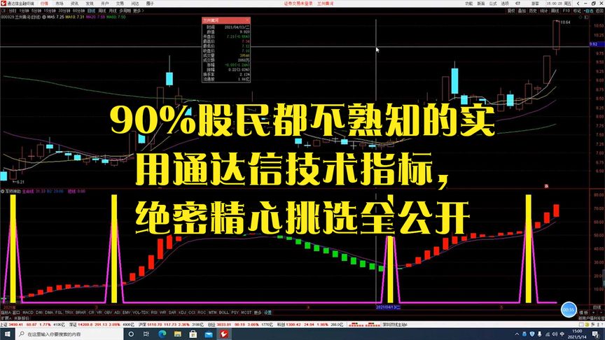 90%股民都不熟知的实用通达信技术指标,绝密精心挑选全公开
