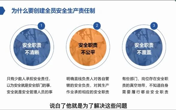 (10分钟)如何建立全员安全生产责任制