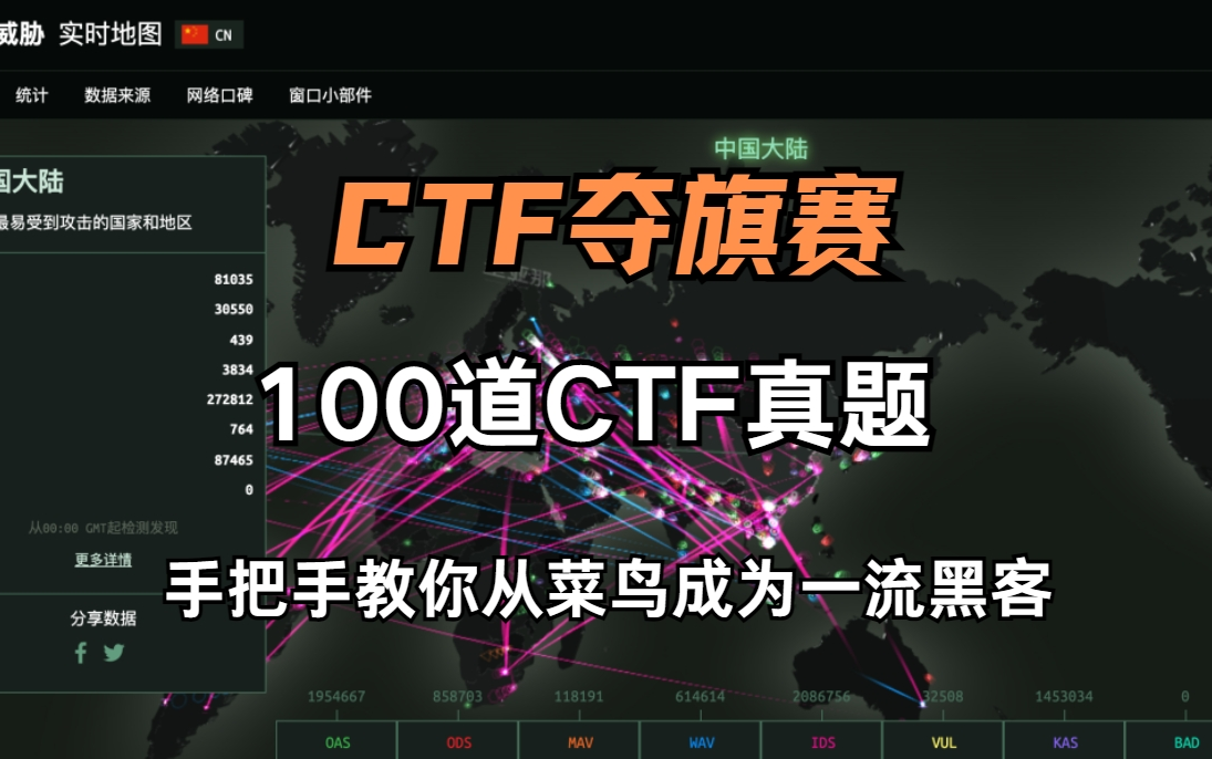 【CTF系列1】最新100道CTF大赛真题解析,手把手保姆级教程!(网络...