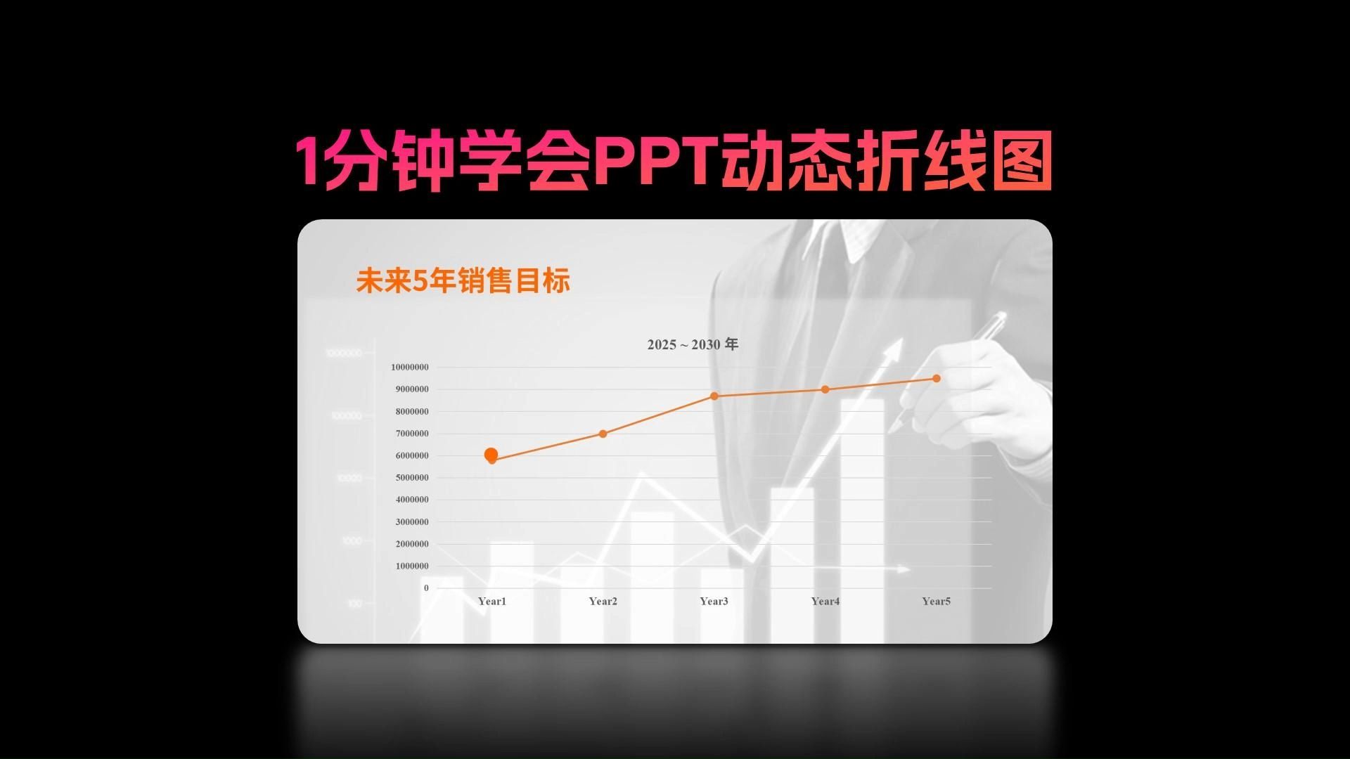 如何制作PPT动态折线图