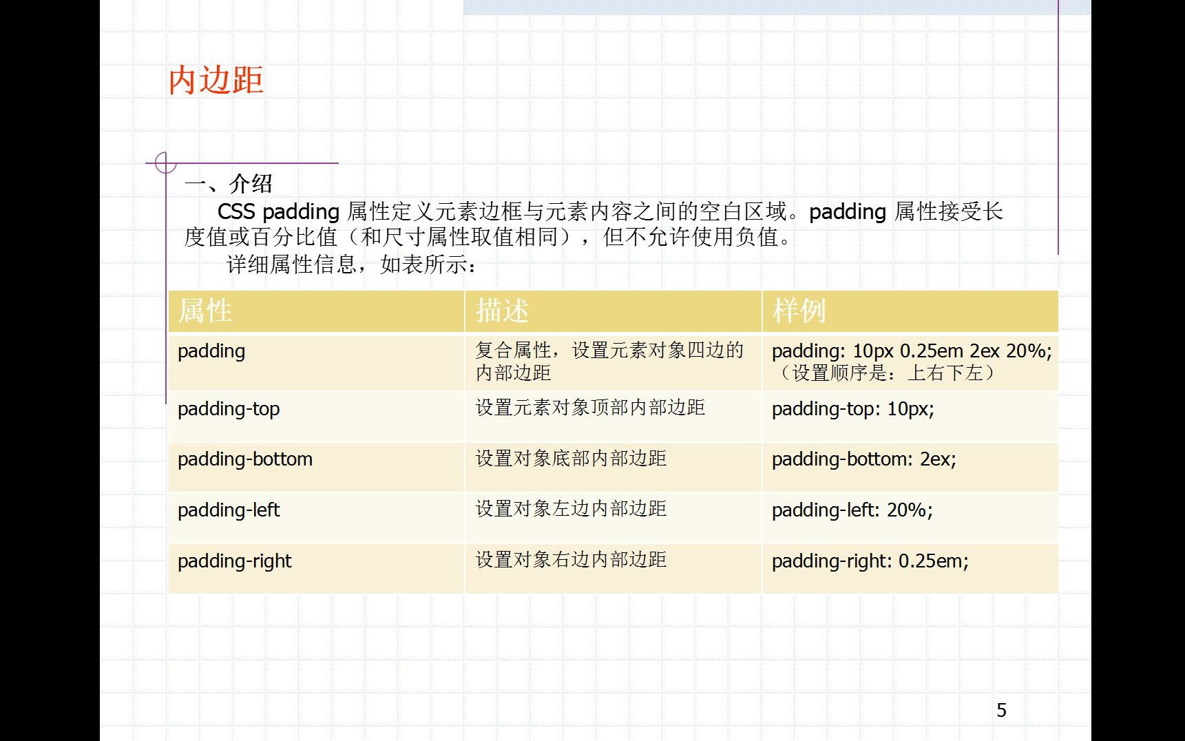 CSS3属性-盒子属性-内边距padding|外边距margin