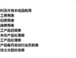 U8V10 0产品培训-成本管理-PART2(按品种、按订单核算)