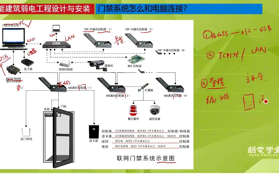 这三张图让你清楚门禁系统怎么和电脑连接?