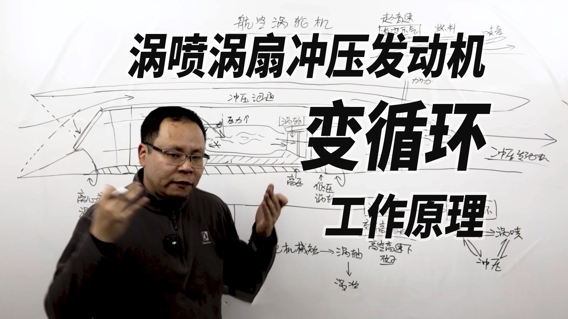 【军武白板】第24期:涡喷涡扇冲压发动机变循环工作原理