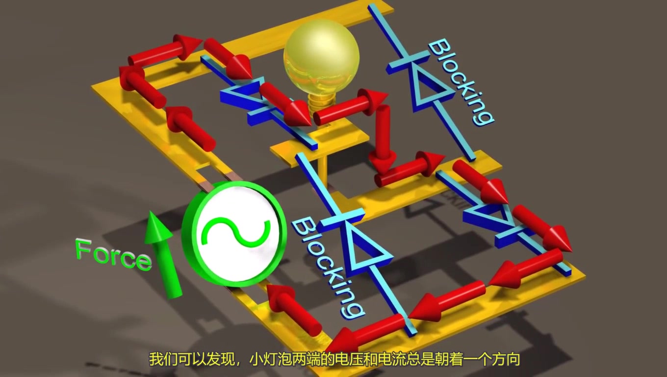 AC-DC整流器