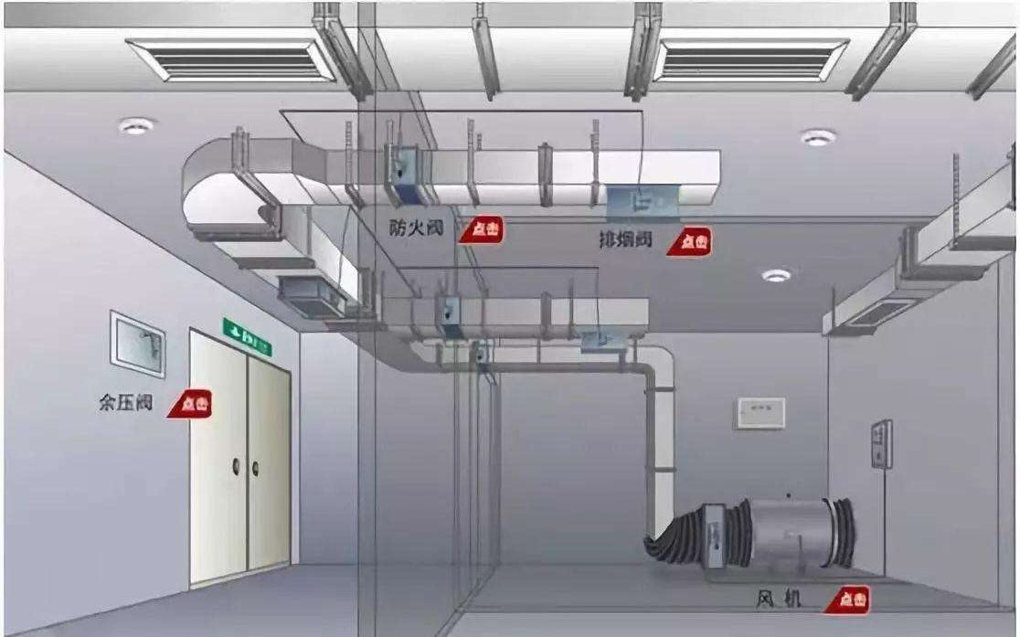 火警现场,很多人不是被烧死而是被烟呛死,所以排烟系统要设计好