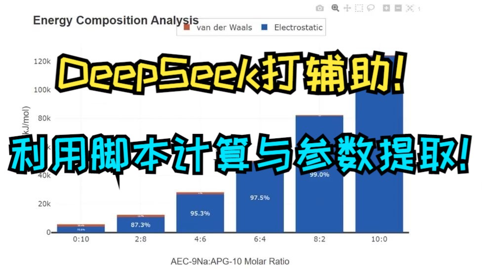 实操教程+直播答疑!DeepSeek增强MS,直接生成截断能测试脚本!| 华算...