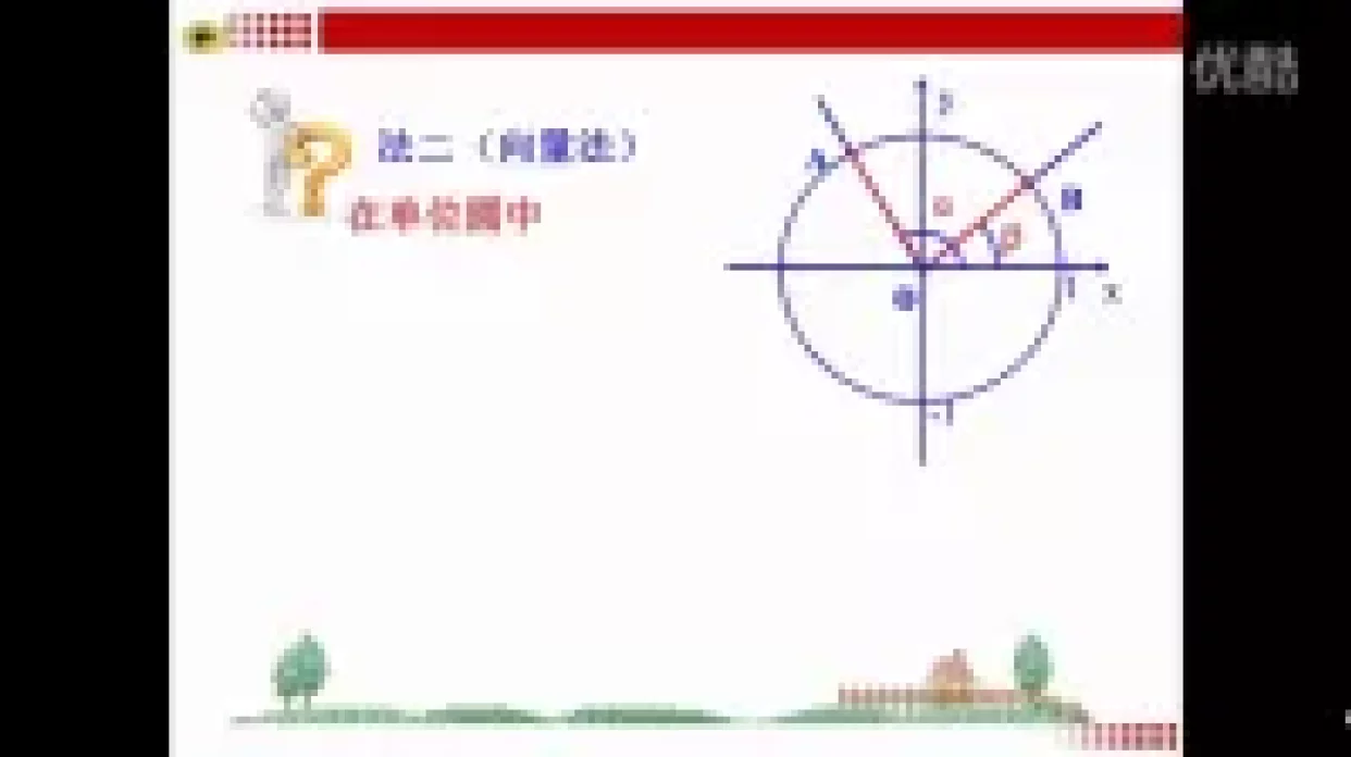 常宁一中张永要(两角差的余弦公式的推导)