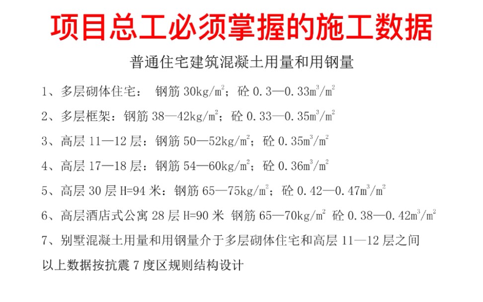 项目总工必须掌握的施工数据和计算公式