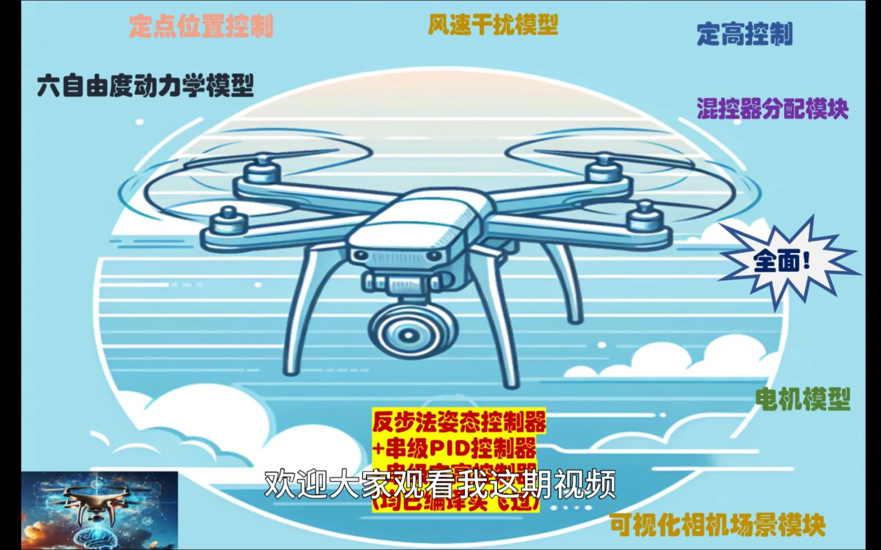含有反步法+PID双控制器及风速干扰模型的无人机定点定高控制全系统...