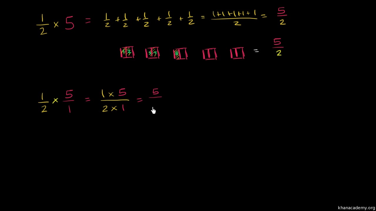 可汗学院六年级数学微课