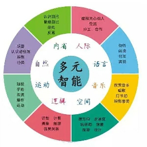 展现人性 