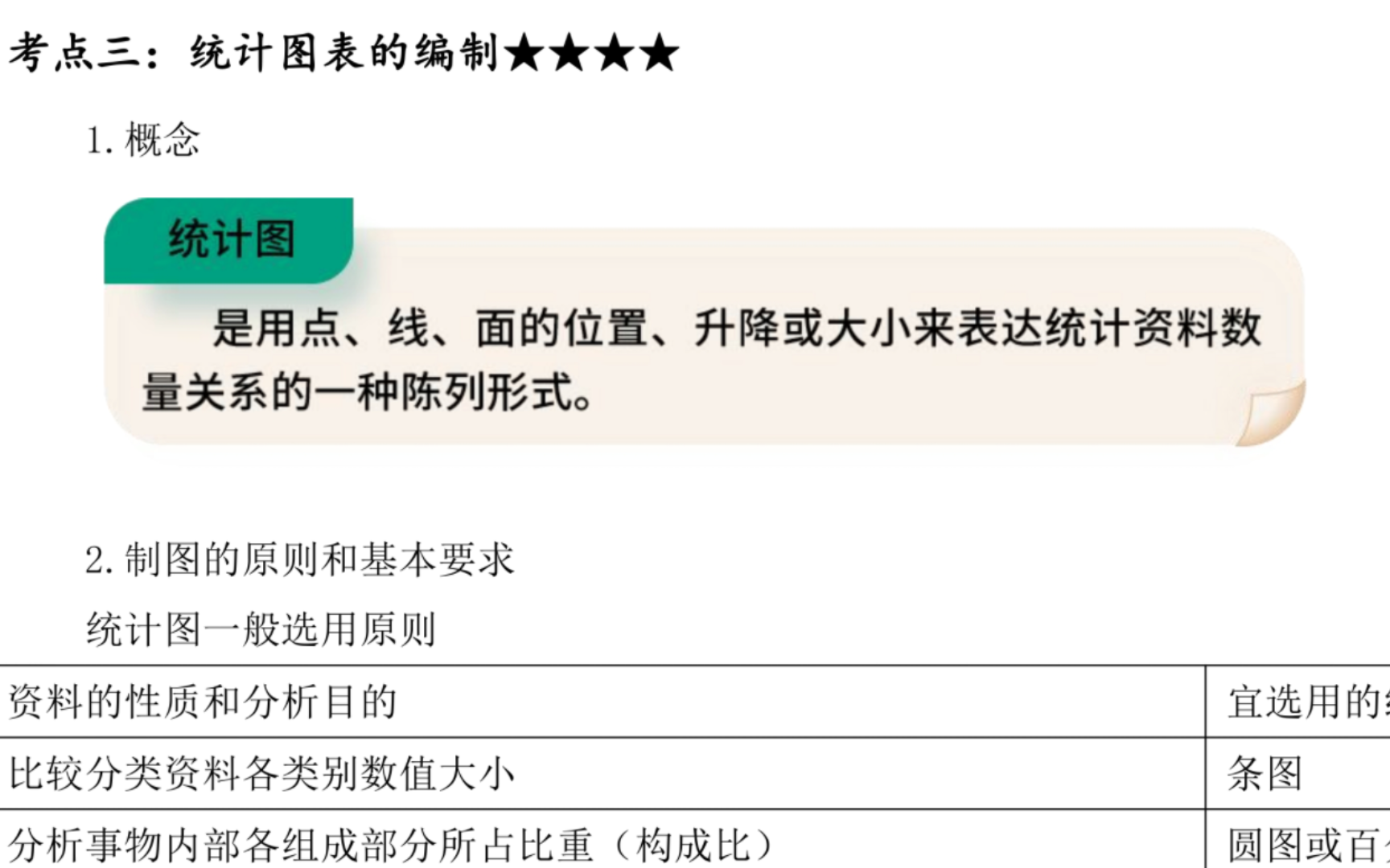 注安师管理四星考点33—— 统计图表的编制