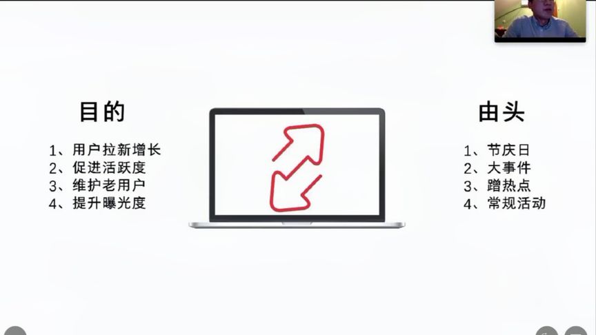 【活动运营】企业为什么要做活动运营丨乐训君练荣斌