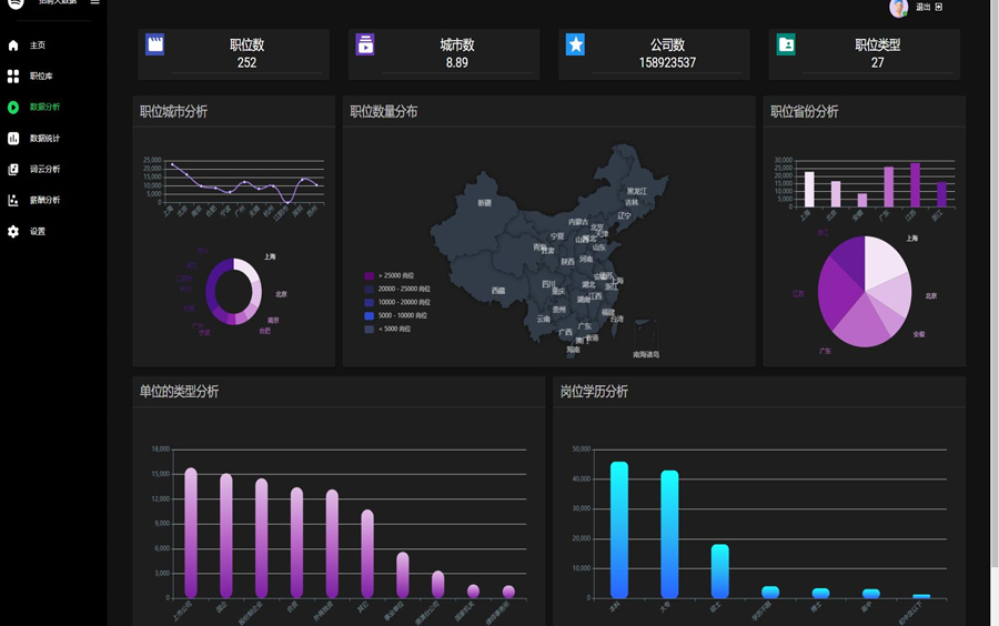 推荐算法+可视化Vue+Flask求职招聘推荐大数据可视化平台招聘python...