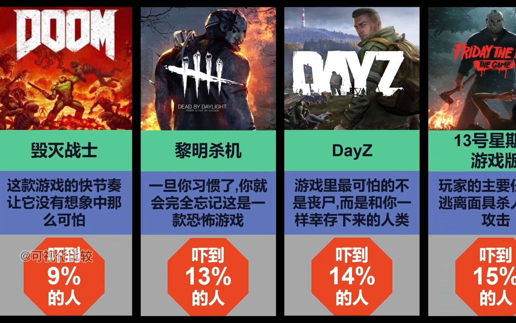 游戏恐怖程度排行,你玩过多少?_生化危机_游戏杂谈