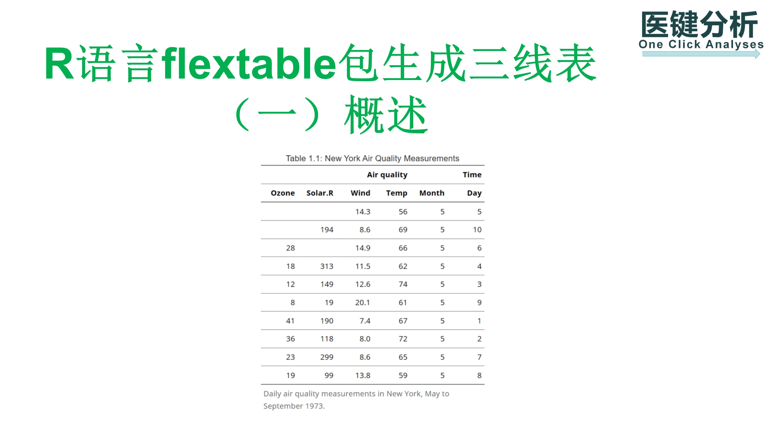 R语言flextable包生成三线表之一概述