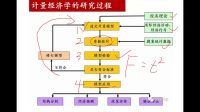 简单线性回归模型《手把手教你EViews软件操作教程与案例分析》...