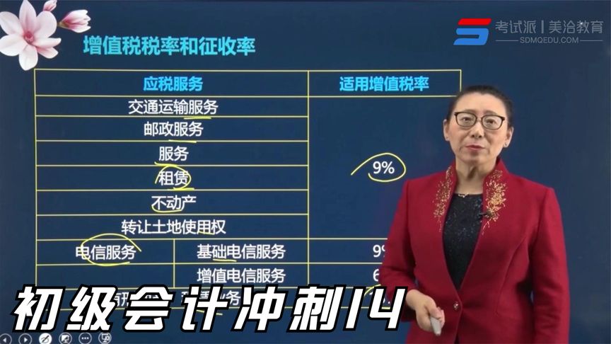 2021初级会计经济法 冲刺班 第四章 增值税、消费税法律制度