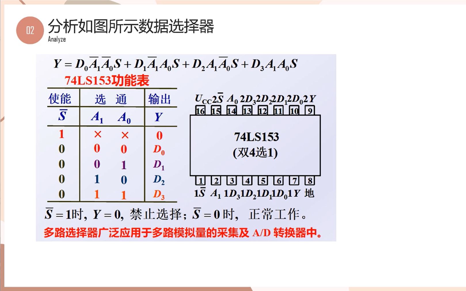 数字逻辑设计/数电/4选1数据选择器