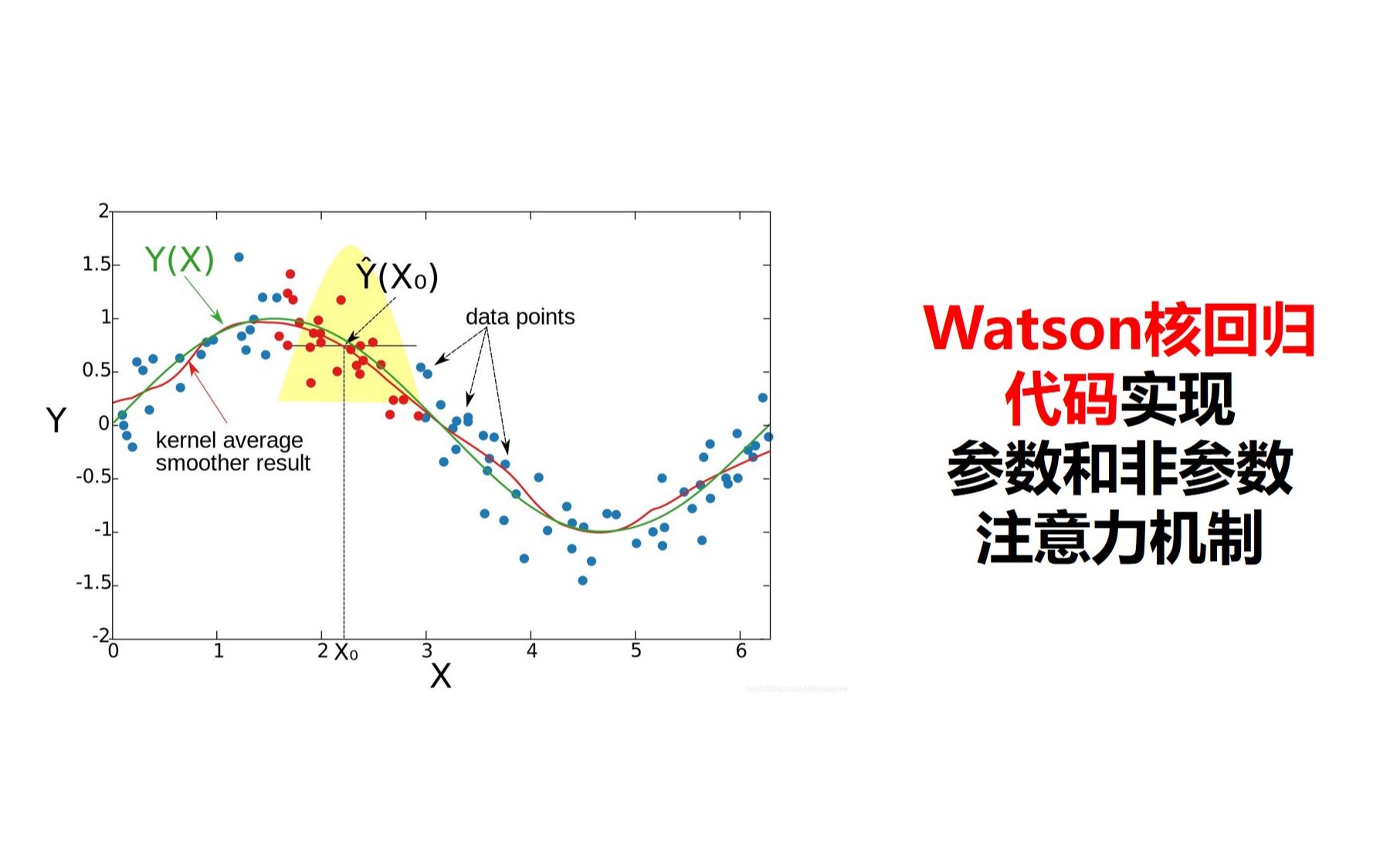 46-注意力机制-Watson核回归-自然语言处理-pytorch