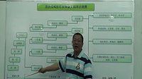 项目五单位工程施工组织设计01授课录像