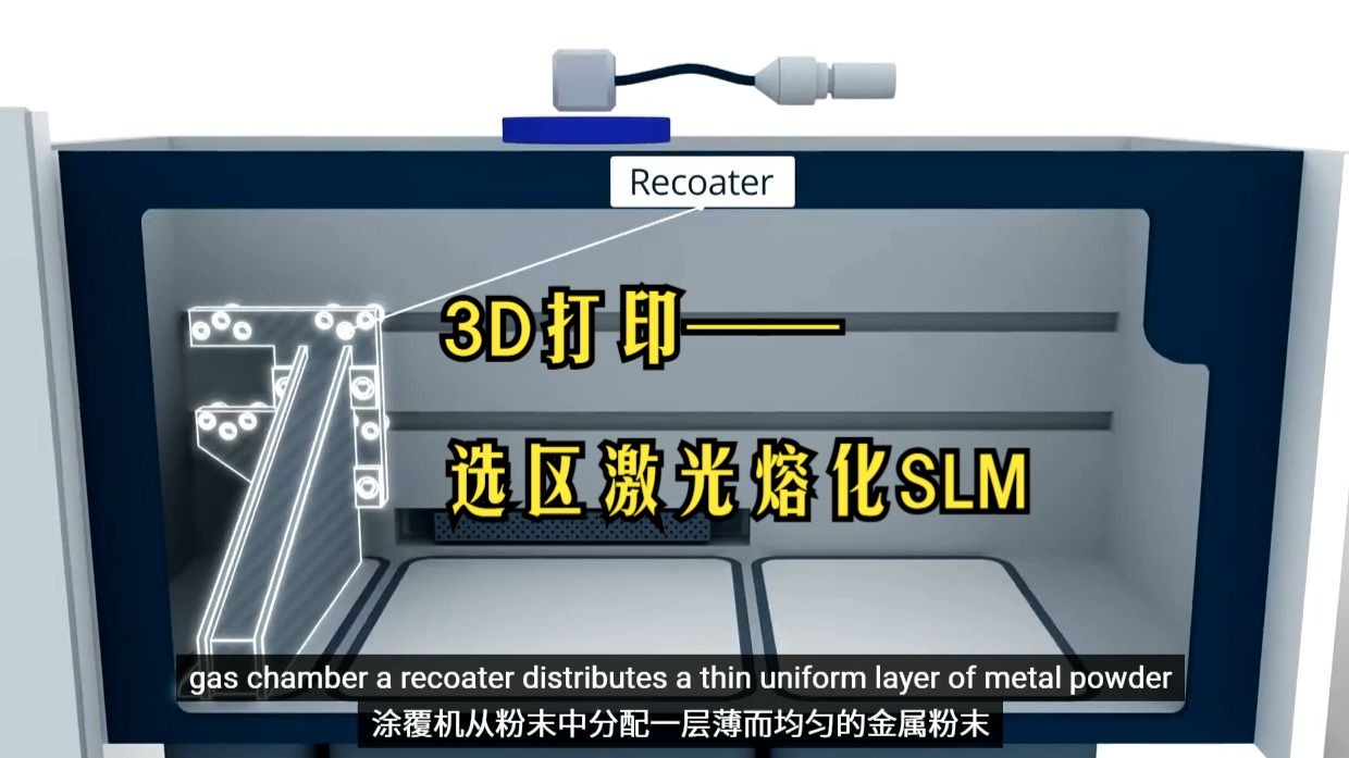 【搬运】3D打印技术——选区激光熔化工作原理SLM