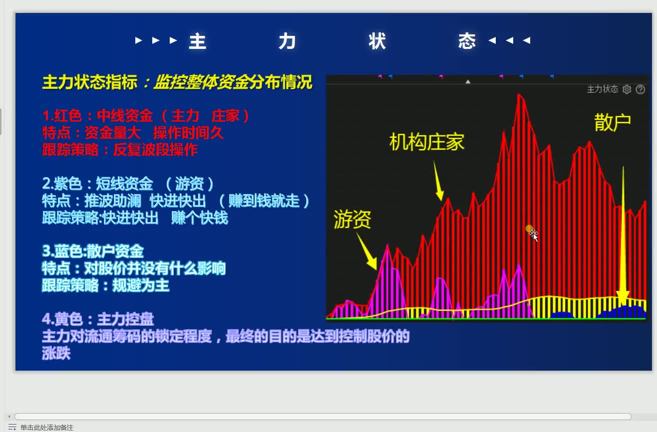 一个非常好用的指标,一眼看主力资金的意图,散户拍手称赞!