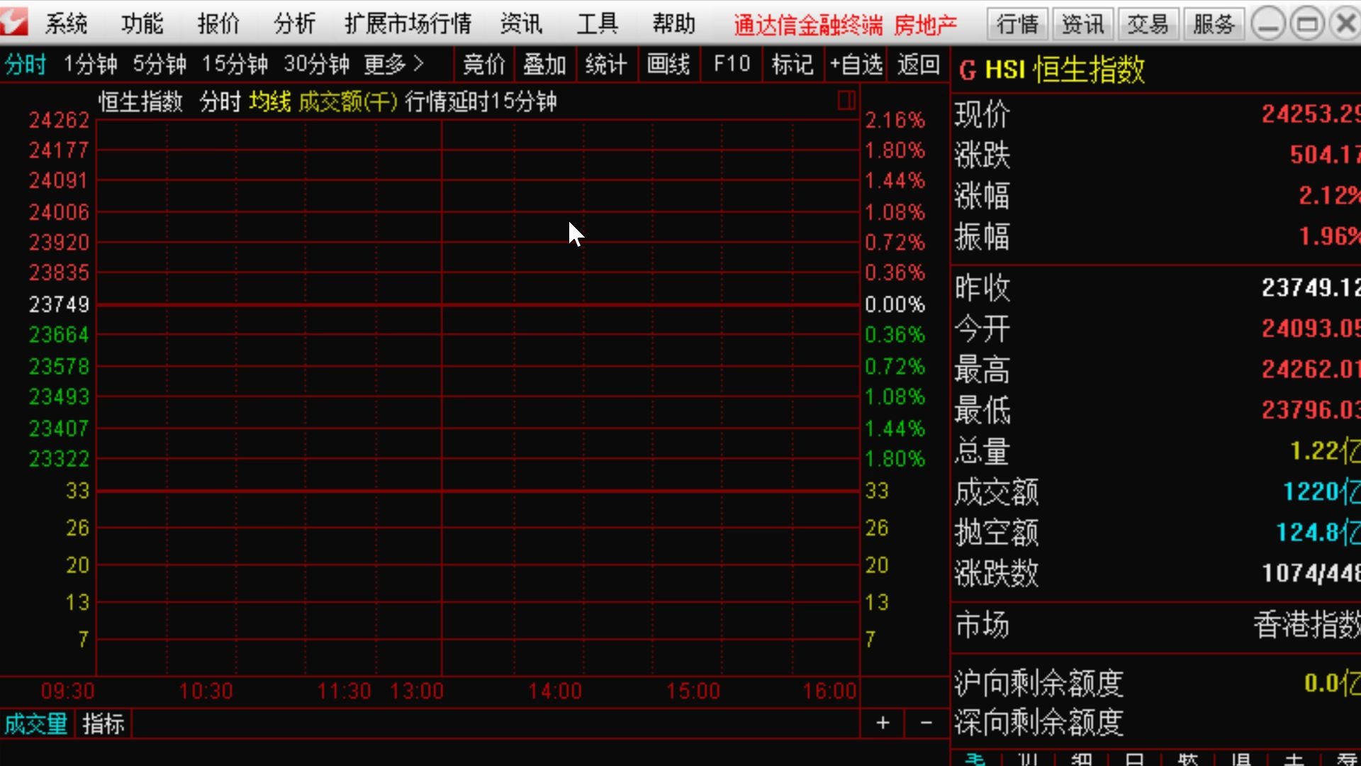 ...4.7明日大盘和短线股:精选短线股,北纬科技,吉林化纤,奥马电器,美盛...