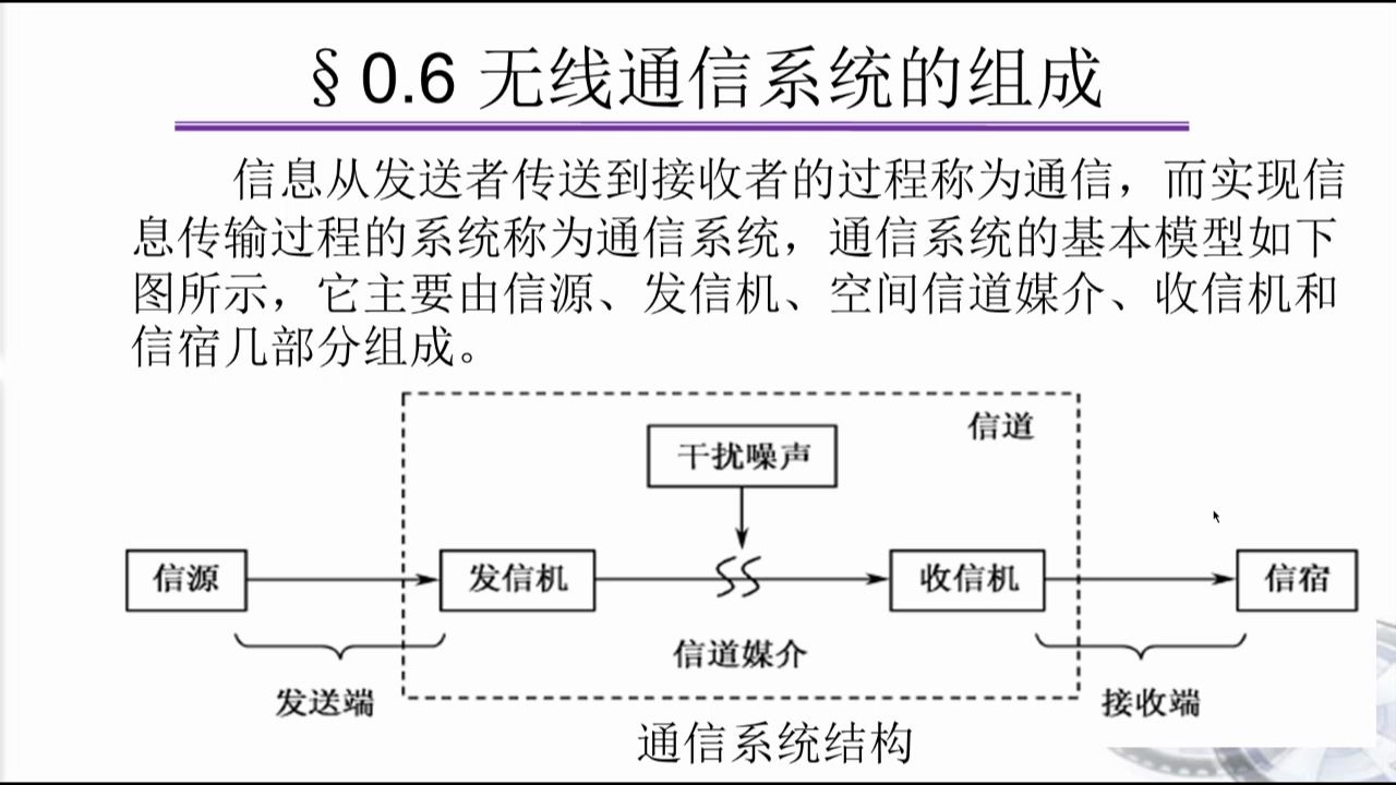 典型无线通信系统-475-射频技术与无线通信-远程教育|夜大|面授|函授|...