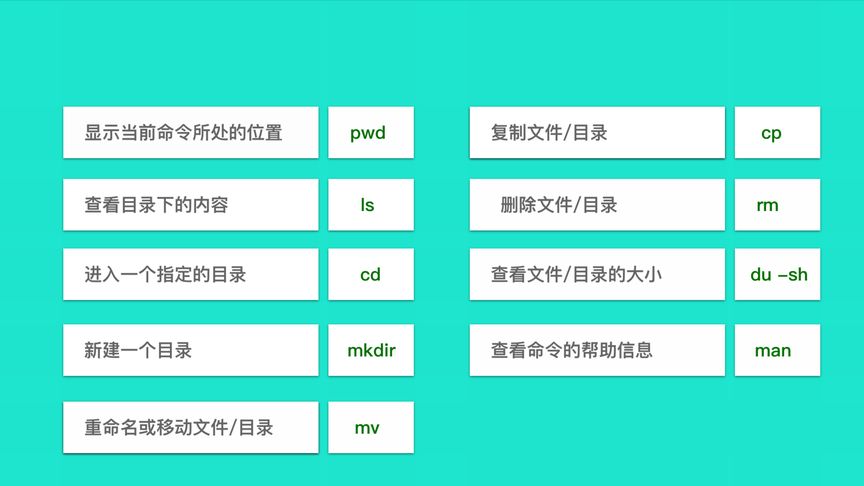 【Mac懂一点命令行】#2:命令行操作目录和文件的常见用法