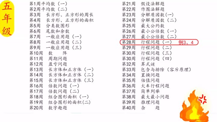 线段图让难题秒懂,五年级奥数系列课程第28周,行程问题例3、4