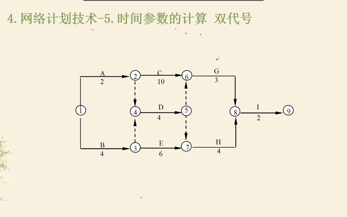 双代号网络图-时间参数计算