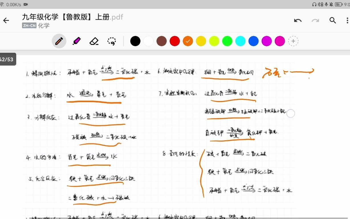 【九年级化学鲁教版】第五章第1课时——质量守恒定律