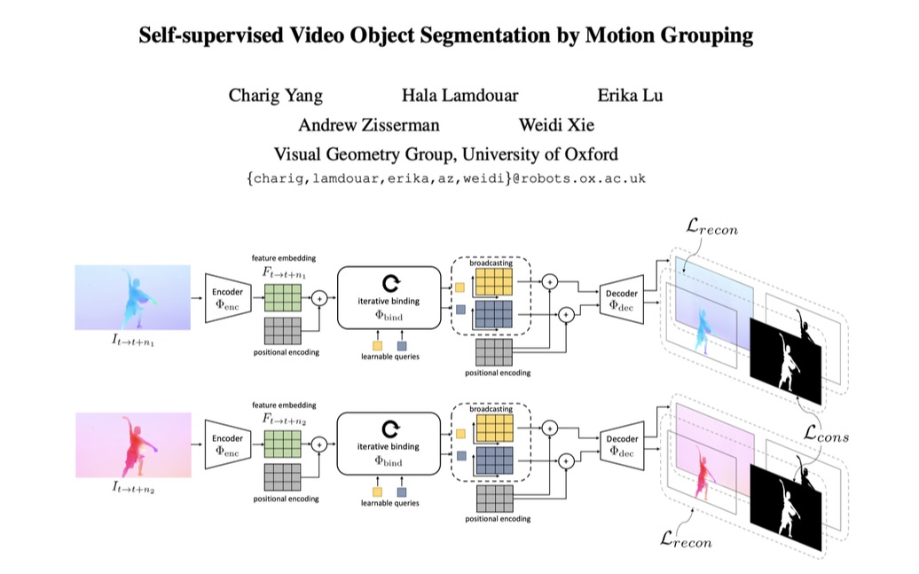 计算机视觉 - 自监督学习 - Self-supervised Video Object Segmentation ...