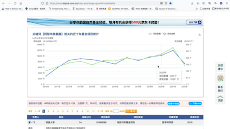 ...免费查询既往中标的国自然标书?如何快速了解本研究领域趋势和热点?