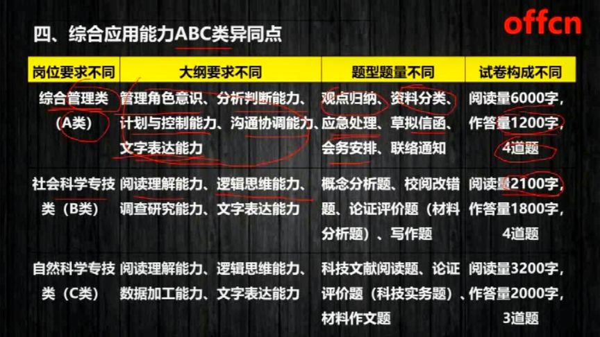 事业单位考试,综合应用能力都考啥?