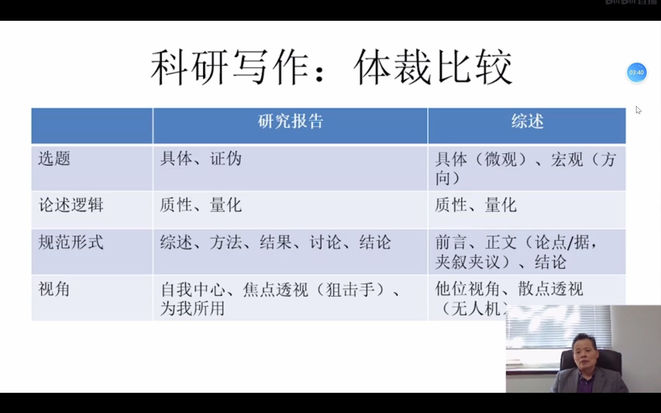 论文写作指导第二次课3