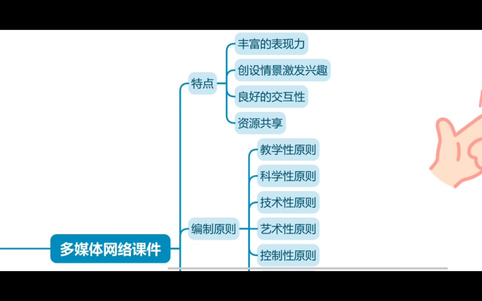 2023多媒体应用设计师考前必背-思维导图55+学霸笔记