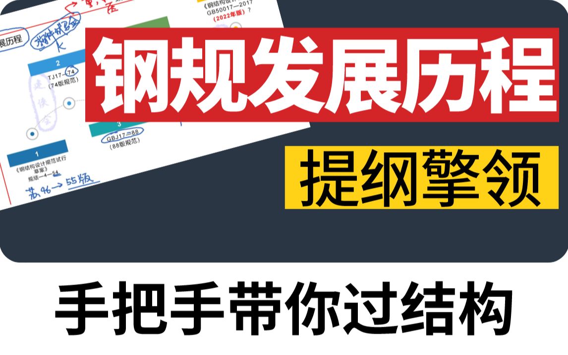 注册结构 | 提纲挈领,了解钢结构设计规范的发展历程