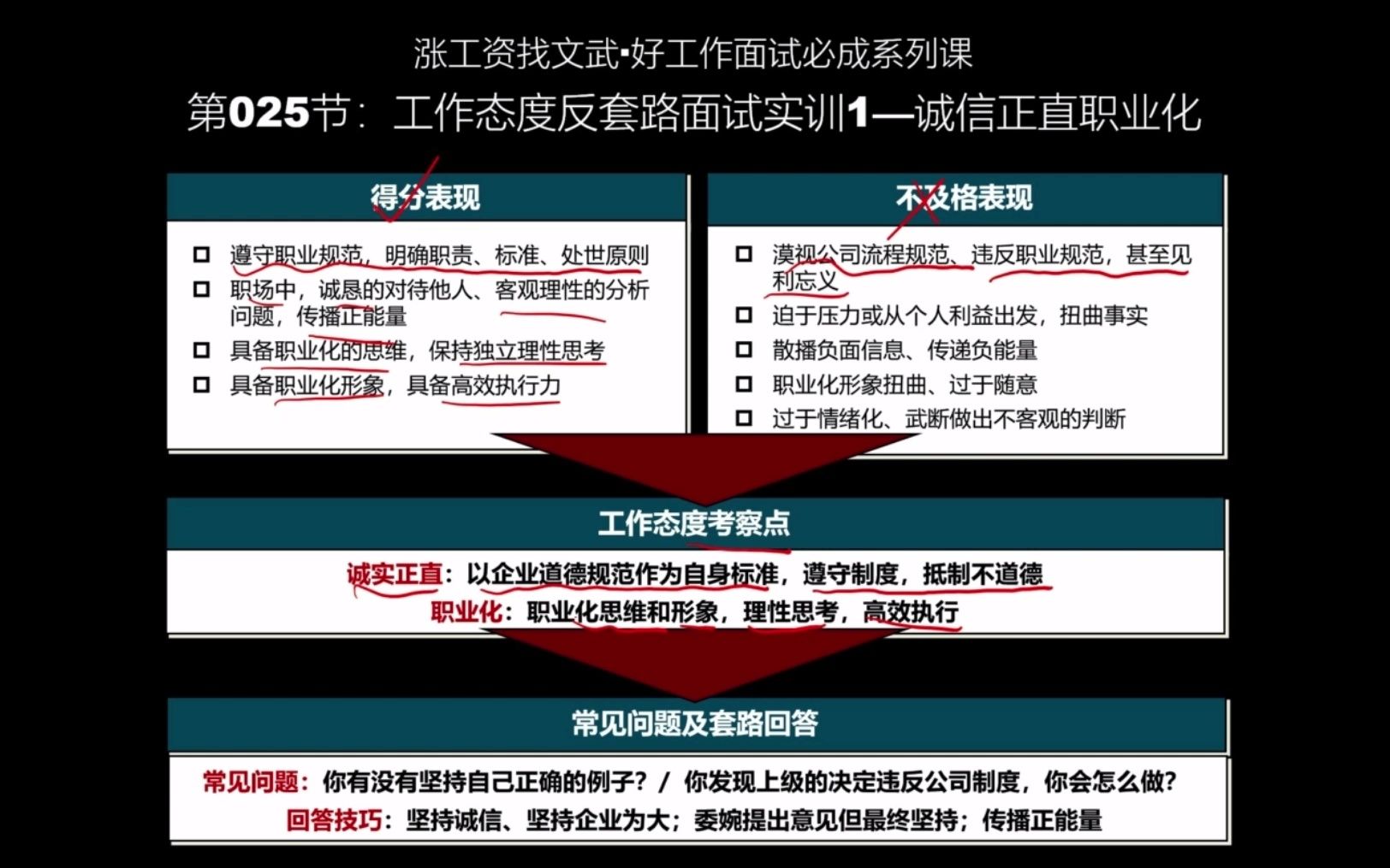 企业在招聘面试时为什么看重诚信正直?工作态度反套路面试实训1-...