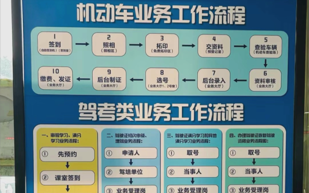 ...老车主登录“广州交警e”公众号,业务预约-车辆登记业务-中小客车...