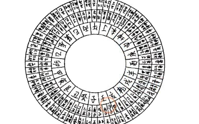 乾坤堂罗盘校正:古例庚子龙推证先天平分六十龙与后天平分六十龙之...