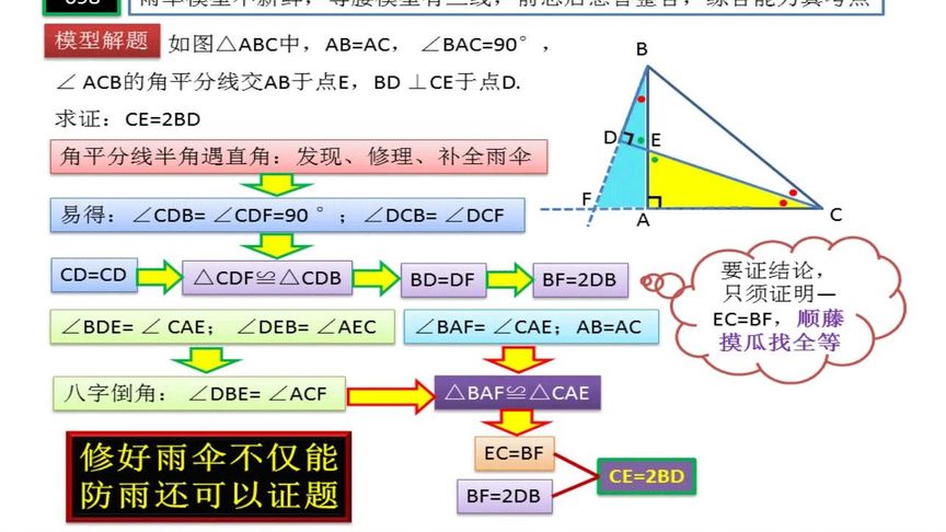 七年级几何:全等三角形雨伞模型的识别、构造与应用技巧
