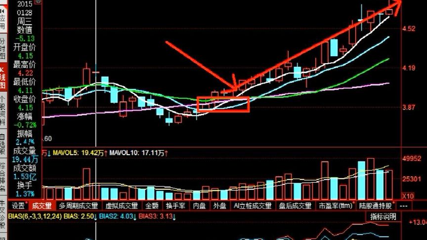 多根均线组成的均线系统实用技巧