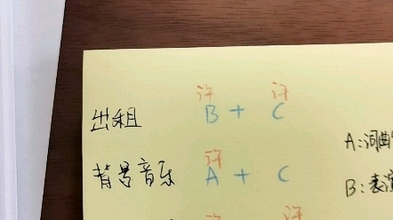 一分钟著作权传播许可付费背诵记忆